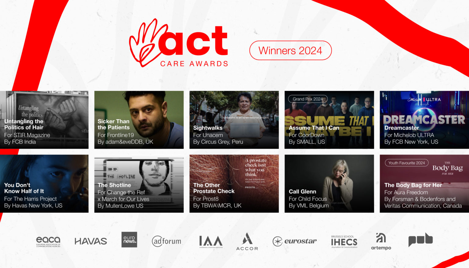 ACT CARE AWARDS 2024: WINNERS ANNOUNCEMENT - Act Responsible