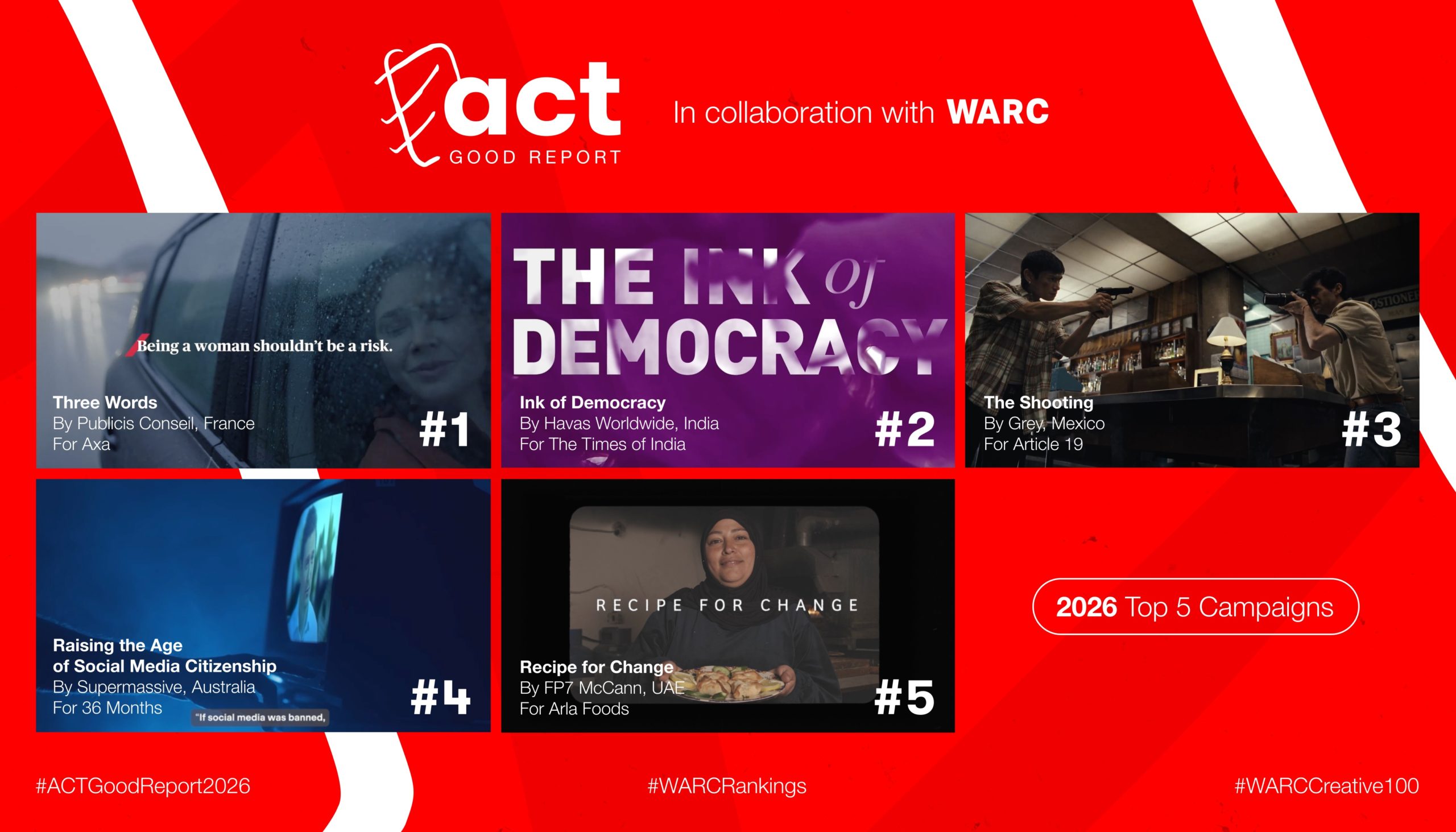 ACT GOOD REPORT 2026 - Act Responsible